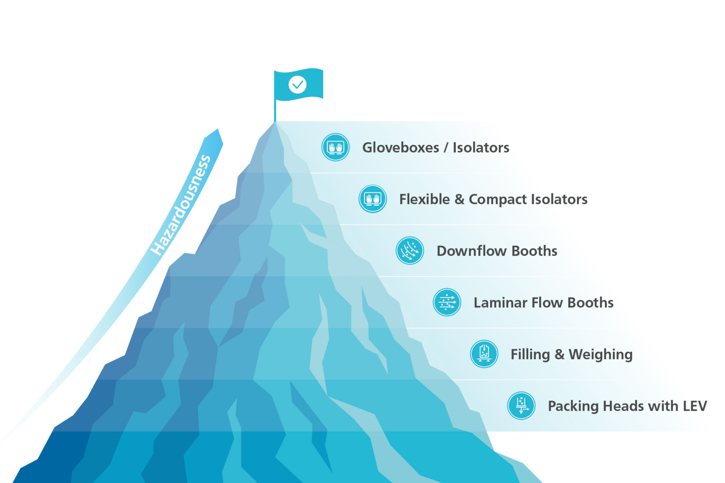 Containment for battery production | Hosokawa Micron Group