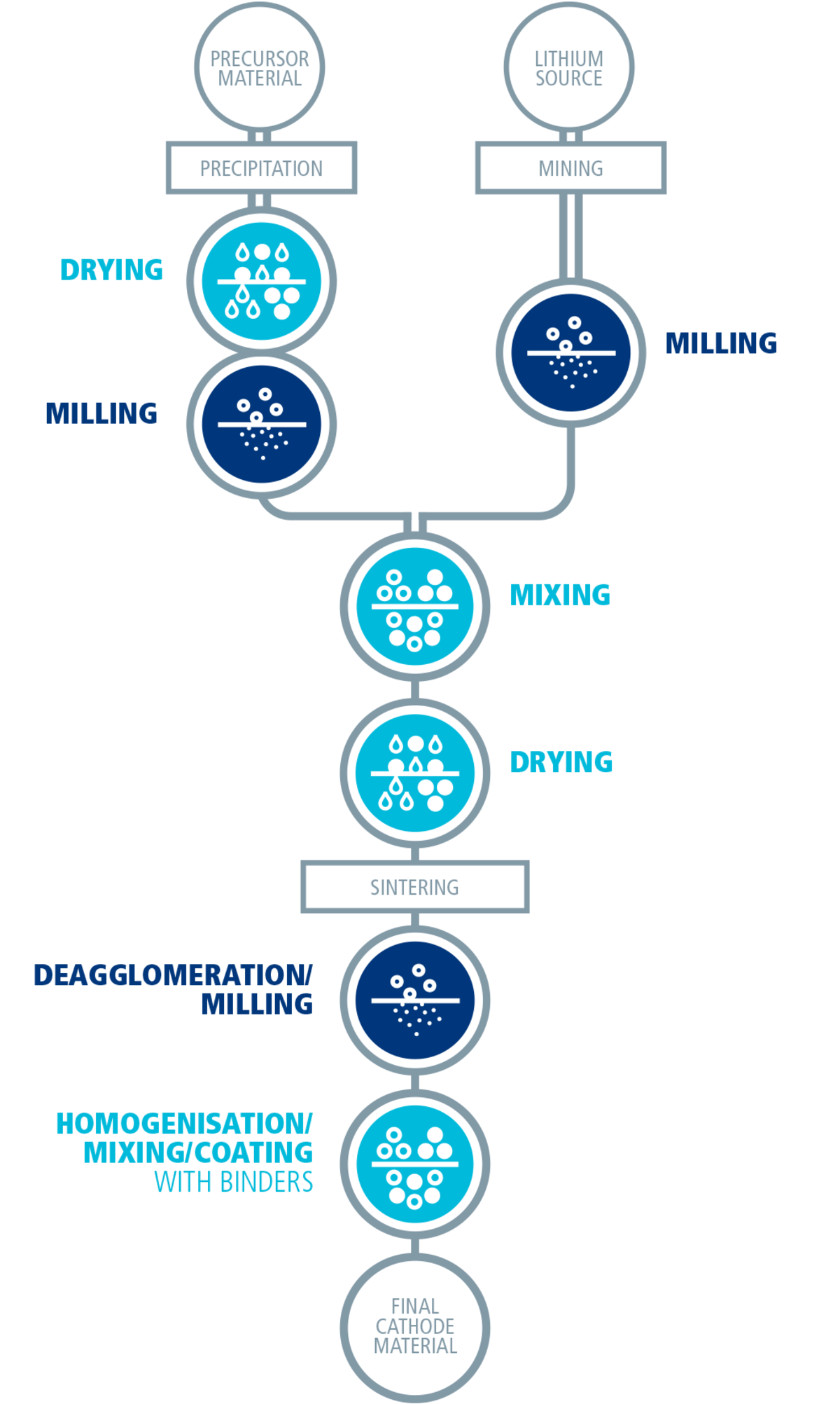 Lithium compounds for batteries | Hosokawa Micron Group