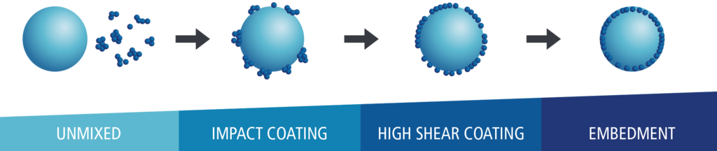 Lithium compounds for batteries | Hosokawa Micron Group